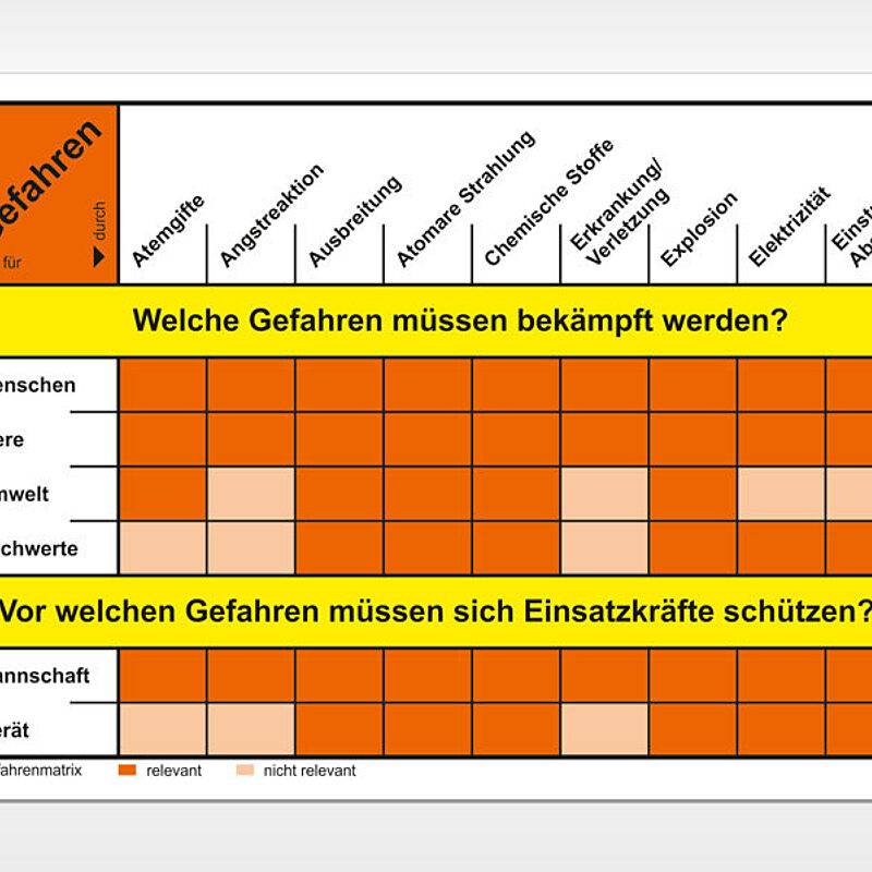 KL Format | Arbeitstafeln / Übersichten